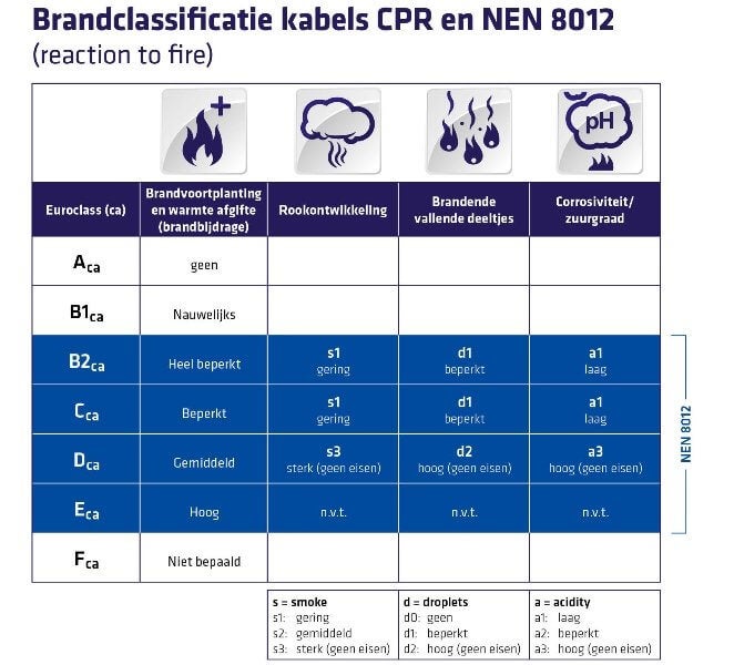 Wat is Dca, Cca en B2ca?