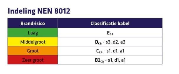 Wat is Dca, Cca en B2ca?