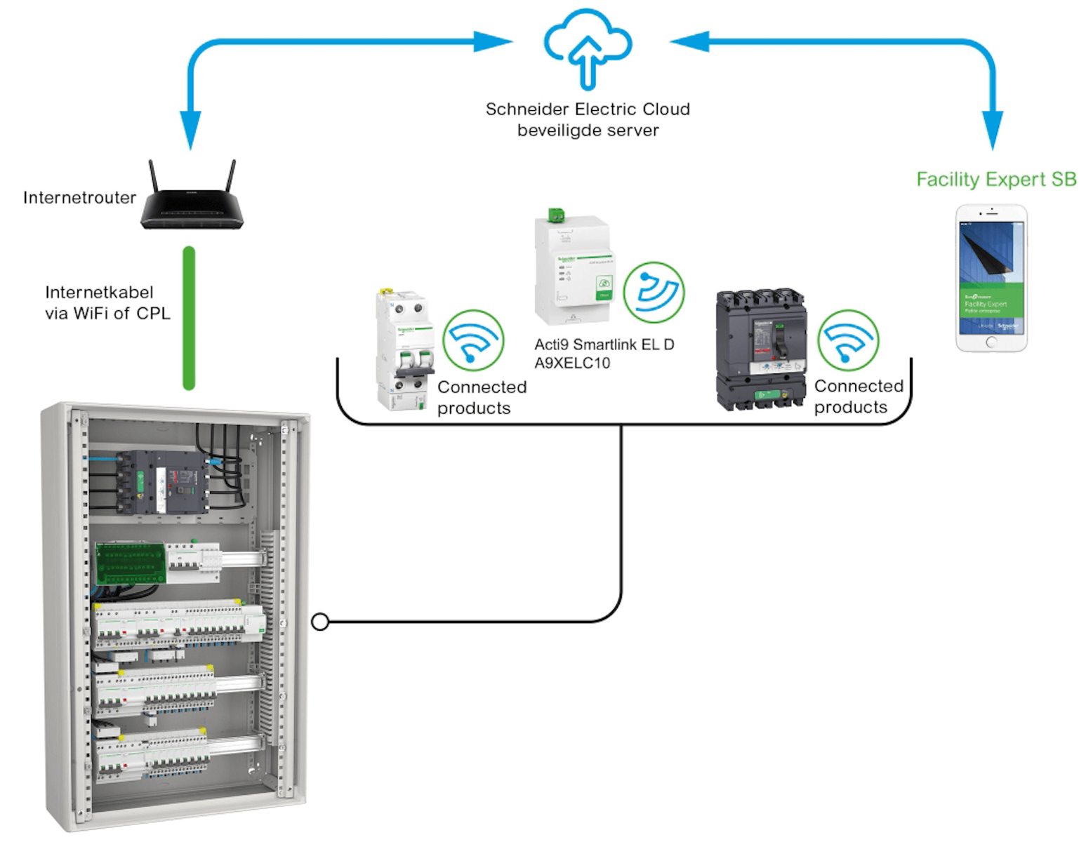 PowerTag Link C Communicatiemodule